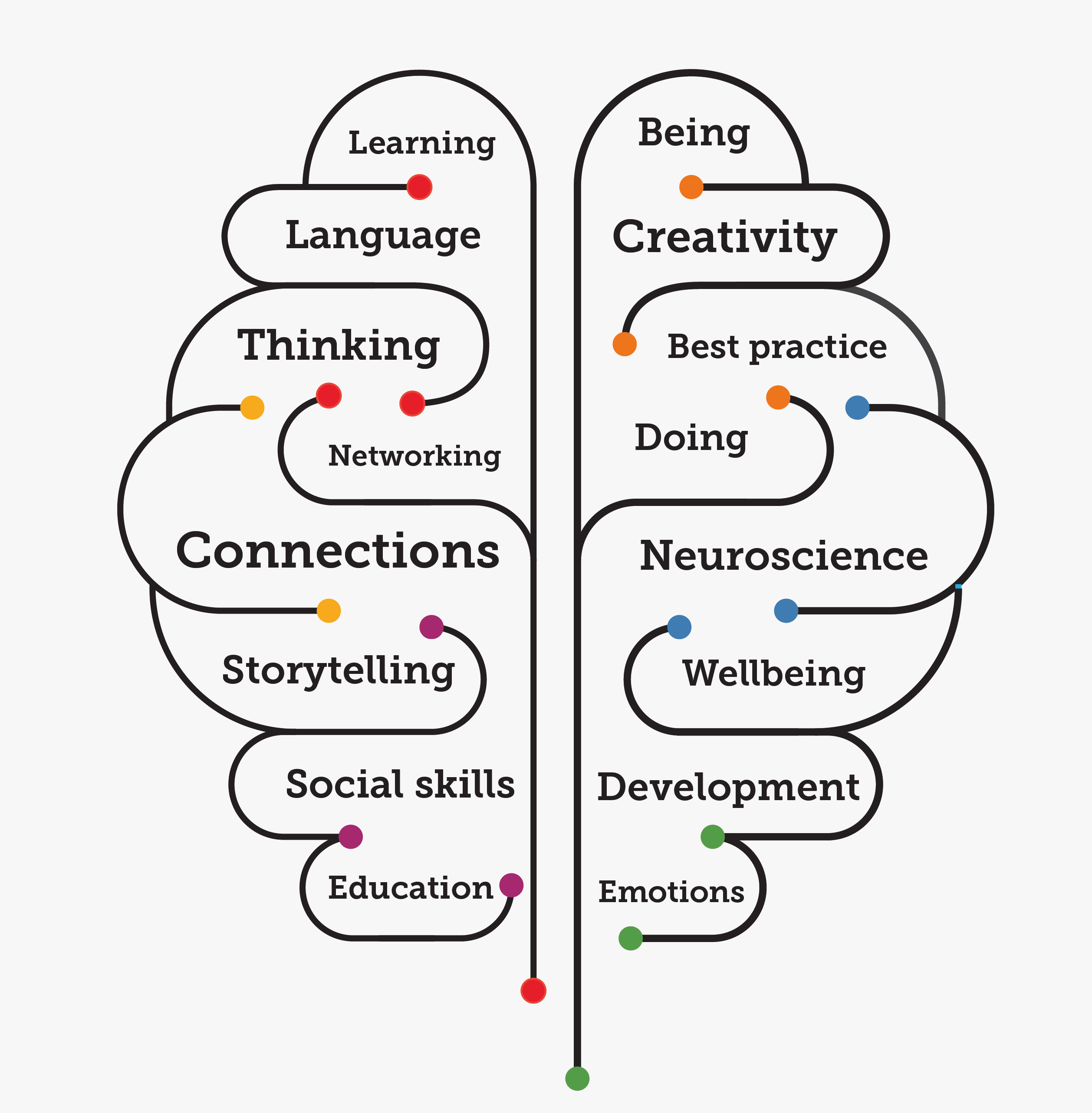 Dr Suzanne Zeedyk: Thrive Conference Keynote - The Thrive Approach